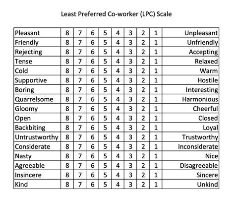 The Art Of Adaptability Using Contingency Theory For Effective Management Nulab