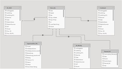Solved Help With Dax For Cummulative Data Microsoft Fabric Community