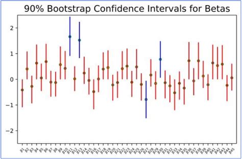 github alexlee2000 regularized logistic regression and the bootstrap