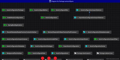 【springboot】web场景 静态资源访问及其源码分析原理springboot获取静态资源会走filter吗 Csdn博客