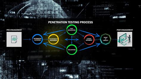Vulnerability Assessment Analyzing Weaknesses And Threats