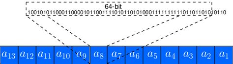 Representation Of An 804 Bit Field Element Download Scientific Diagram