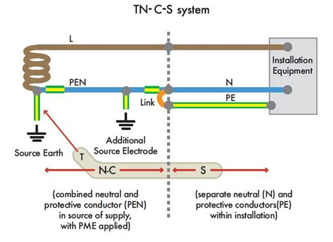 Earthing System According To Bs 7671 Electrical Axis