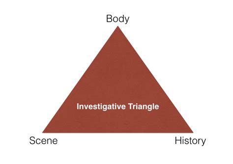 Investigative Triangle Panel Discussion Coroner Talk