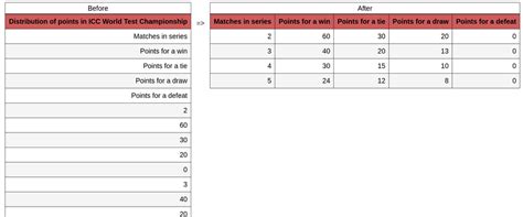 Valueerror Index Contains Duplicate Entries Cannot Reshape In Pandas
