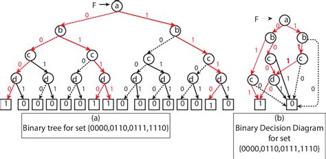 Figure 2 From A Kamms Circle Based Potential Risk Estimation Scheme In The Local Dynamic Map
