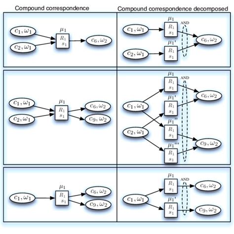 Decomposition Of A Compound Mapping Download Scientific Diagram
