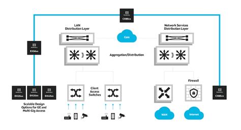 Zeroing In On Wi Fi Marvell Releases First Nm Multi GB PHY Platform News