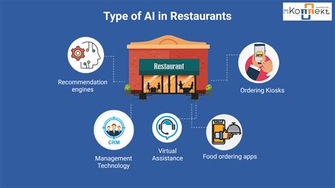 Restaurant Ai Is Evolving Rapidly Modern Restaurant Management The Business Of Eating