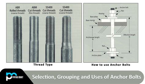 Anchor Bolts Understanding Specifications And Types 51 Off
