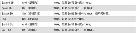 php 运算符 基本语法 php 入门到实战教程