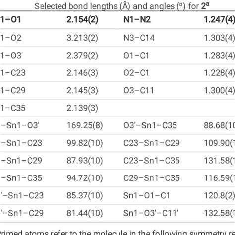 Selected Bond Lengths Å And Angles º For H′hl Download Scientific
