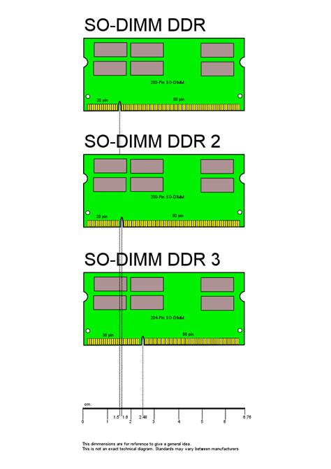 Ddr Sdram