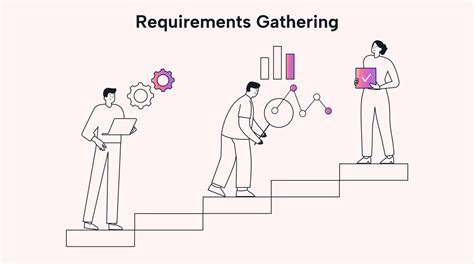 Mastering The Waterfall Methodology An In Depth Look Motion Motion
