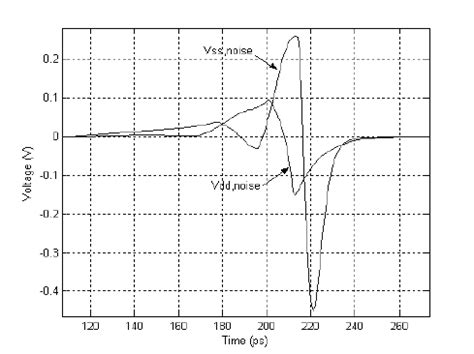 Switching Noise On Power Supplies MATLAB Algorithm Eq Download Scientific Diagram