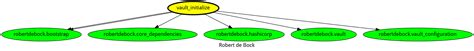 Github Robertdebock Ansible Role Vault Initialize Initialize And