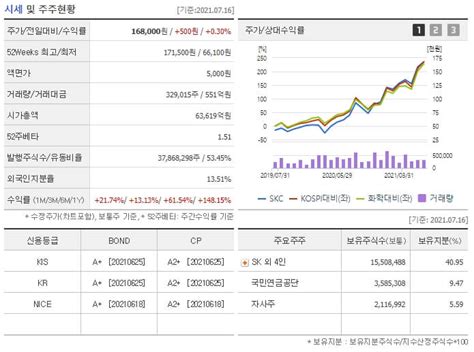 Skc 주가 전망 목표주가는 주식공부방