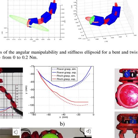 The Underactuated Tendon Driven Gripper Proposed In This Work Has Two Download Scientific