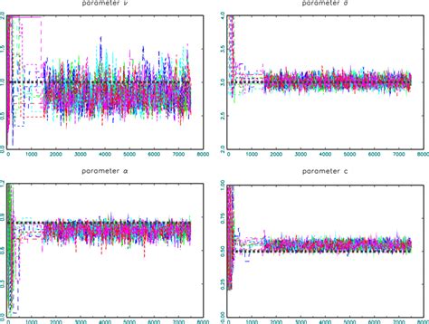 evolution of parameters during 10 adaptive mcmc runs for the modified