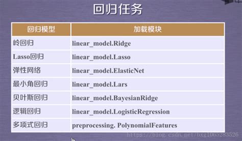 1机器学习sklearn 聚类 层次聚类 Import Numpy As Np From Sklearn Import Data Csdn博客