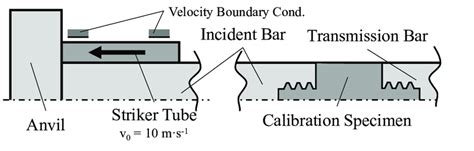 Mesh Details For The Asymmetric Model With A Triangular Thread Shape Download Scientific Diagram