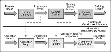 This Web Site Gives Access To The Information That Was Generated During The Creation Process For