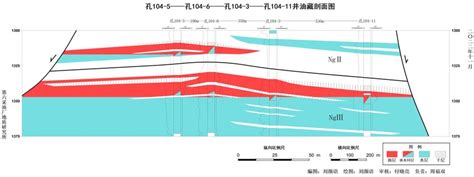 Reservoir Profile Of K104 Fault Block Download Scientific Diagram