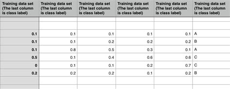 solved given the following training data set please specify