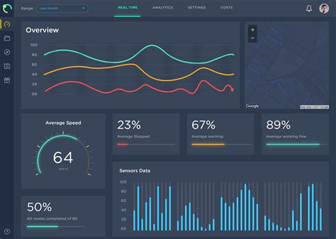 Dashboard UI Displaying Data And Graphs