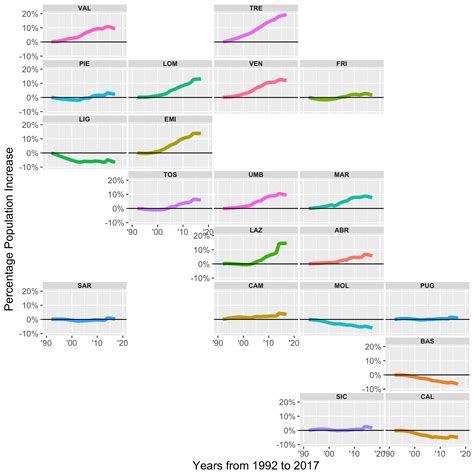 Visualising Regional Data Using The Geofacet R Package Significance