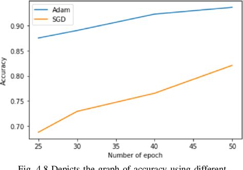 Figure 48 From Fingerprint De Blurring And Liveness Detection Using
