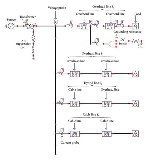Arc Suppression Coil Grounding System Download Scientific Diagram