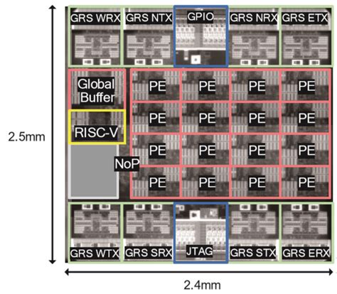 Deep Dive Nvidia Inference Research Chip Scales To 32 Chiplets Toms Hardware
