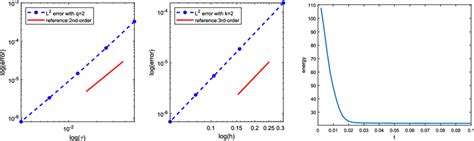 Example 2 1d Ch Equation Left Time Accuracy Middle Space Download Scientific Diagram