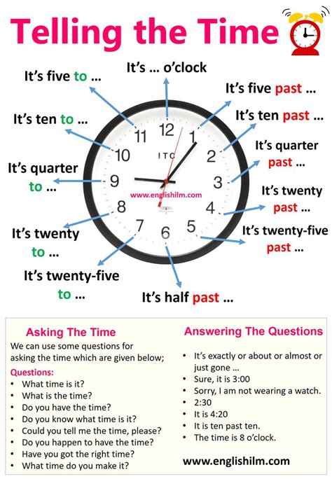 Easiest Way To Tell Time In English