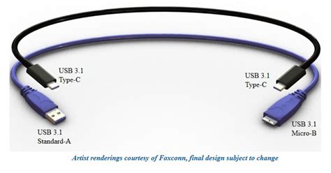 USB C Vs USB What S The Difference TechX