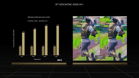 Obs Nvenc Encoder Preset At Paul Maxwell Blog