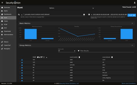 Security Onion Security Onion Now Available Including Elastic Grafana