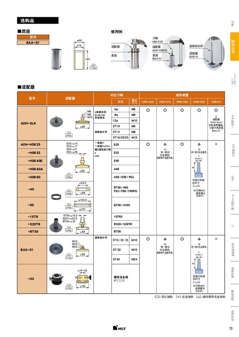 MST電磁感應式加熱器 坤嶸企業有限公司