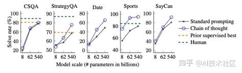 太通透了大模型训练和推理优化技术最全汇总 知乎