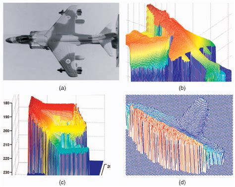 figure 6 from bayesian analysis of lidar signals with multiple returns