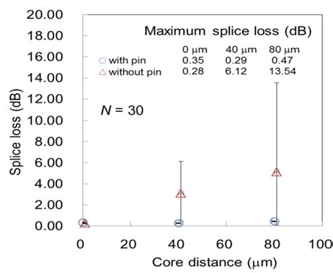 Figure 1 From Multi Core Fiber Connector With Precise Rotational Angle Alignment Semantic Scholar