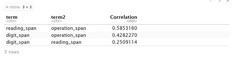 Correlation In R Coefficients Visualizations And Matrix Analysis