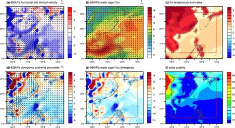Composite Zonal And Meridional Wind Velocity Vectors M S− 1 And