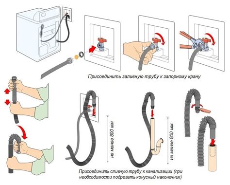 Как установить стиральную машину как подключить стиральную машину к канализации водопроводу