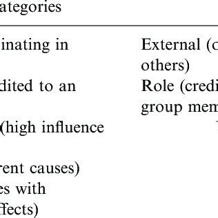 PDF Towards A Framework Of Trust Attribution Styles