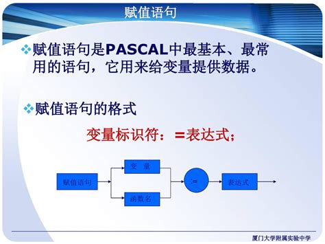 三 顺序结构程序设计 厦大附中信息技术 ppt download