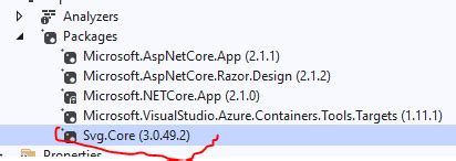 Svg To Png Giving Only Black And White Colors With Dotnet Core Issue Svg Net Svg