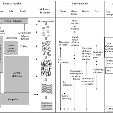 Work Function Ev For Some Metals Graphite { And Carbon Materials { Download Table