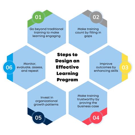 Ansrsource On Linkedin Learning Learningdesign Learningprogram